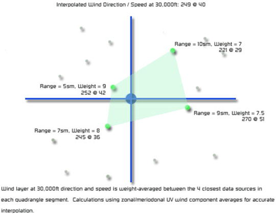 Active Sky Evolution